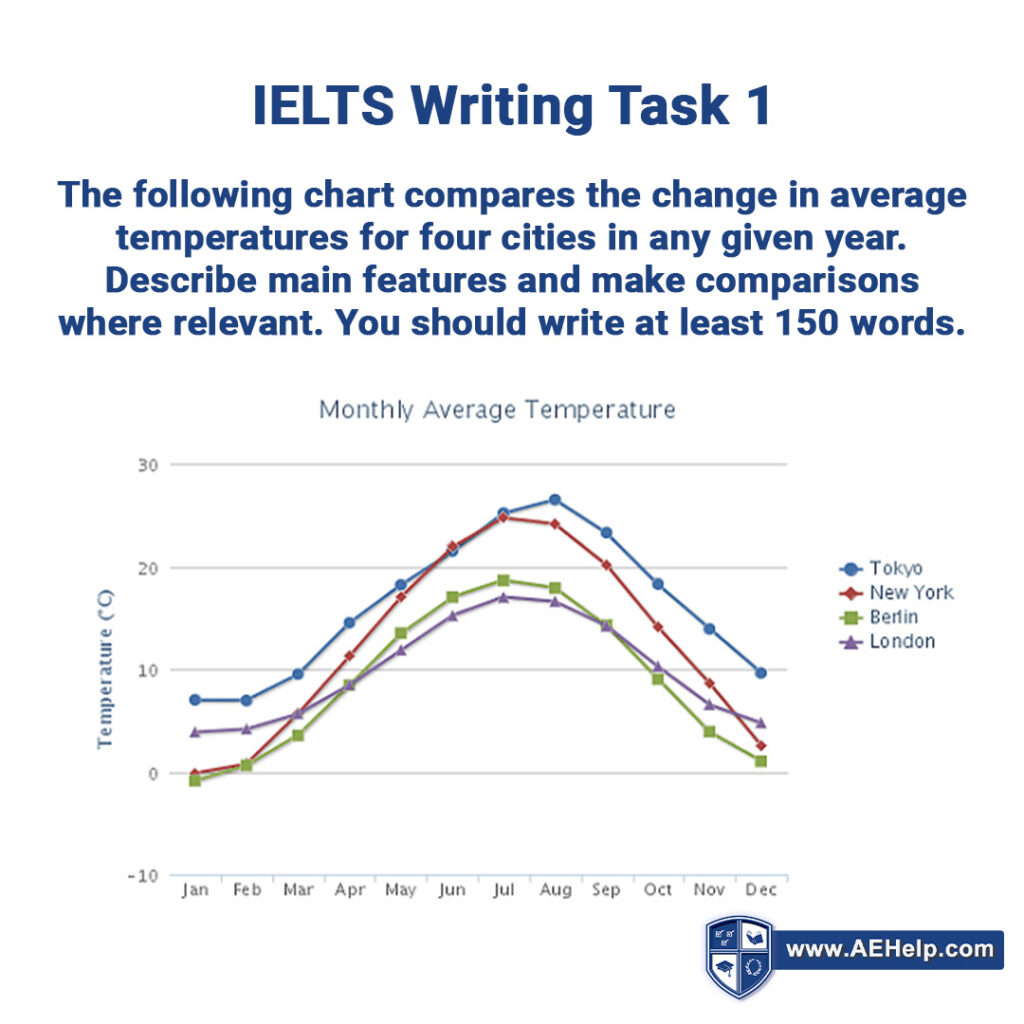 IELTS Task 1 Writing Temperature In Cities IELTS AcademicIELTS Academic IELTS Task 1 Writing Temperature In Cities IELTS AcademicIELTS Academic
